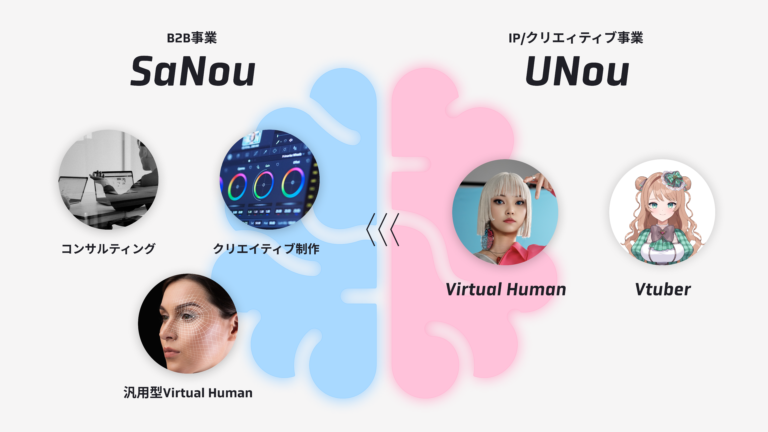 SERVICE – 株式会社Veyond